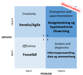 Wicked problems, Wicked Thinking – Design Thinking? | Metier